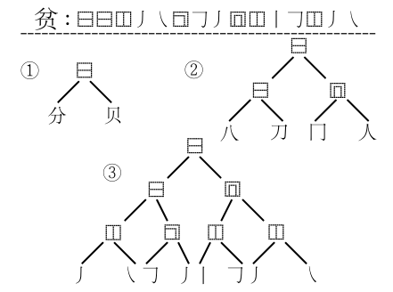 FASPell:A Fast, Adaptable, Simple, Powerful Chinese Spell Checker Based On DAE-Decoder Paradigm ...