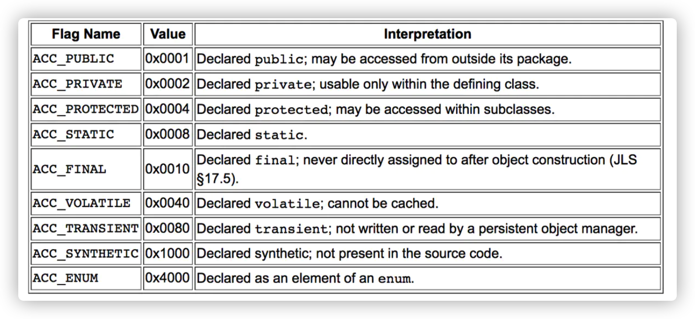 jvm视角的类 | Dioxideme