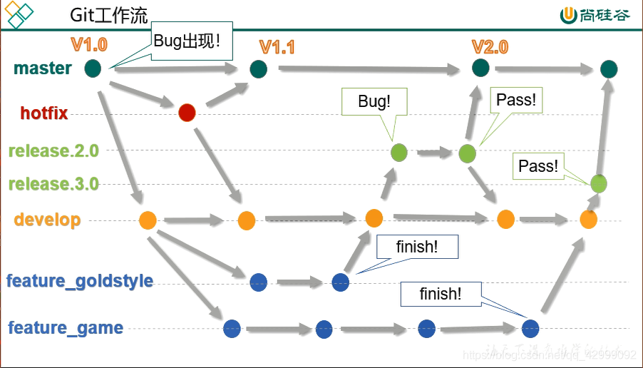 尚硅谷经典面试题第一季 | Dioxideme
